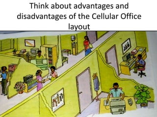 Office layouts powerpoint | PPTX