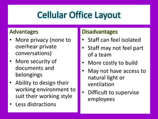 Office layouts powerpoint | PPTX