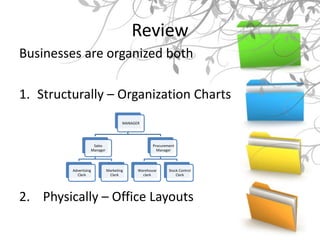 Office layouts powerpoint | PPTX