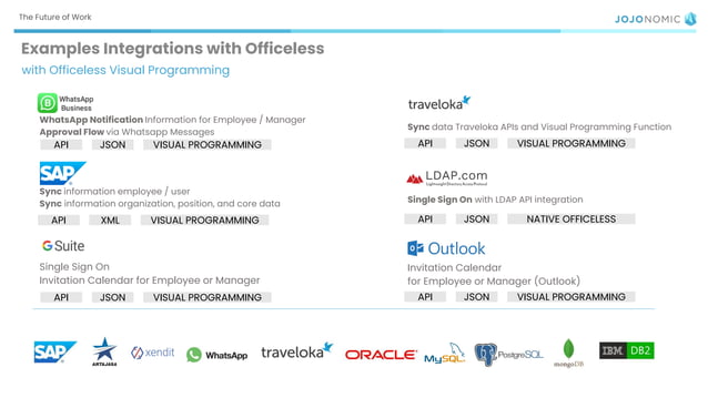Officeless as Platform - HSE Management System v1.0.0 | PDF