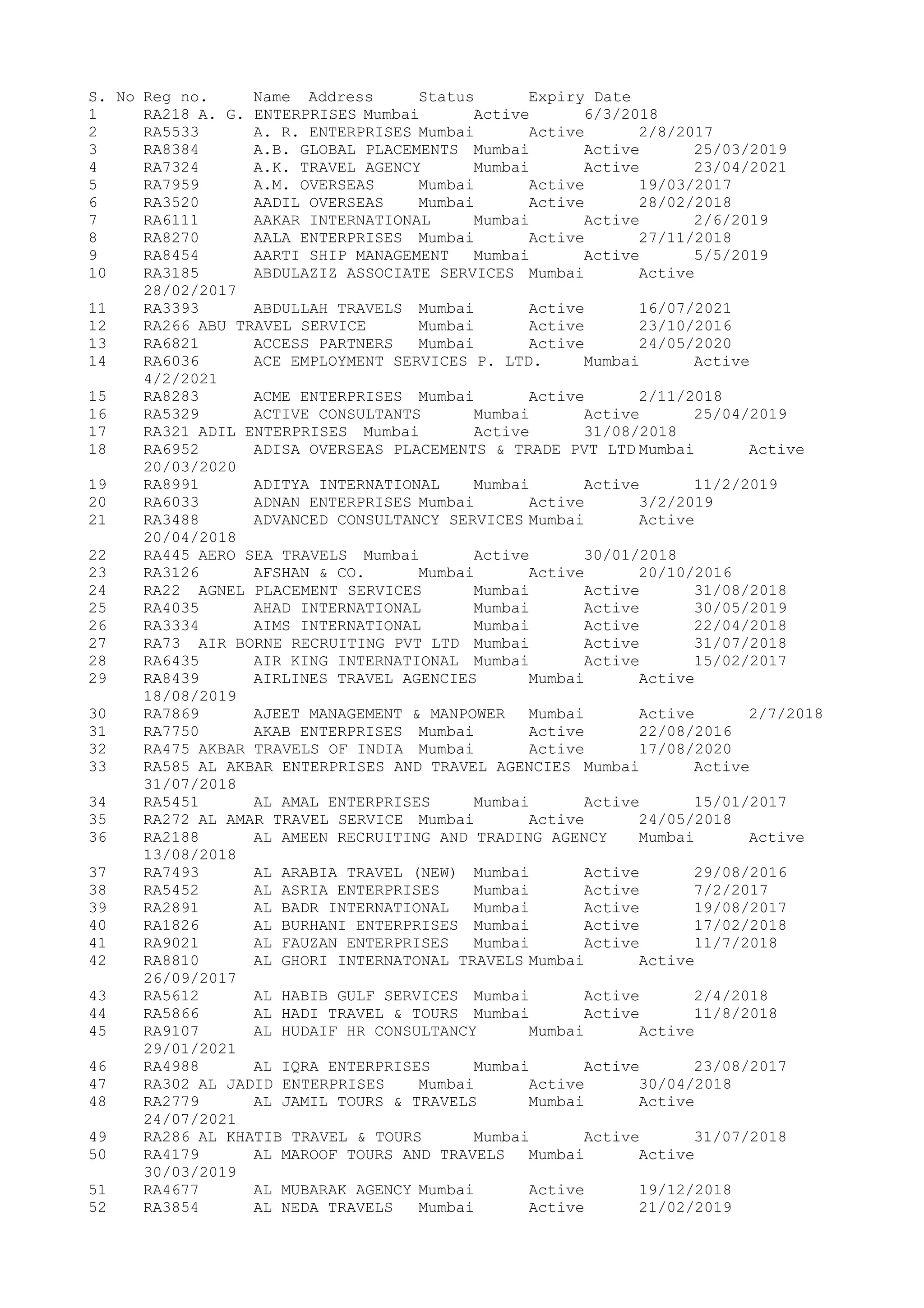 gulf Jobs Registerd Office list | TXT