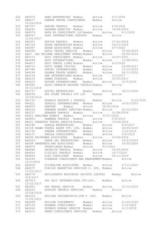 gulf Jobs Registerd Office list | TXT