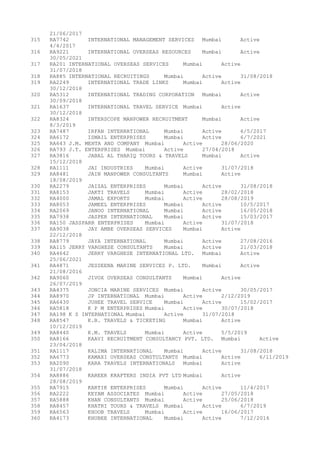 gulf Jobs Registerd Office list | TXT