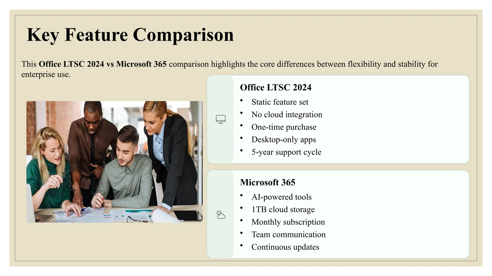 Office LTSC 2024 vs Microsoft 365 Best Productivity Suite for ...