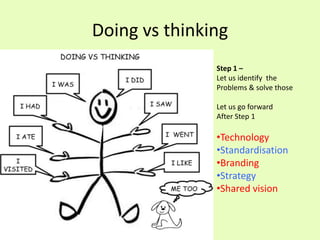 Office management final | PPT