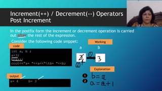 Increment and Decrement operators in C++ | PPTX