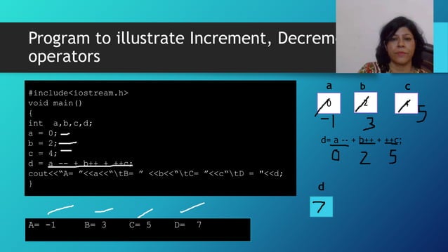 Increment And Decrement Operators In C
