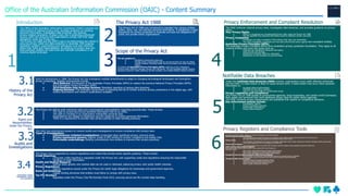 Office of the Australian Information Commission (OAIC) - Content ...