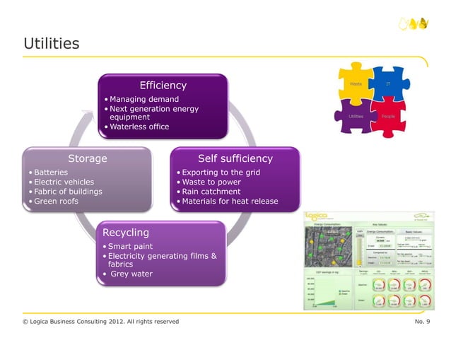Office of the future | PDF