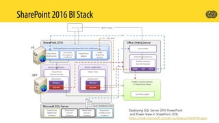 Office Online Server 2016 - a must for on-premises installation for SharePoint Server | PDF