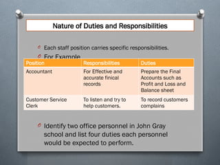 Office Administration Office_Orientation.pptx
