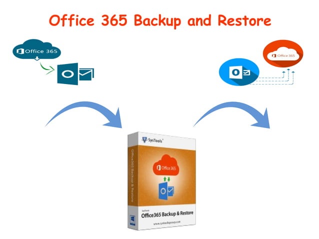 Office365 backup and Restore | ODP