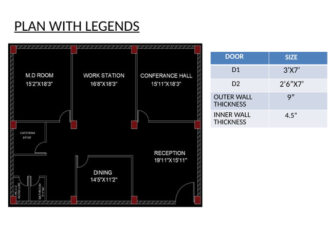 Office interior design of the class group | PPTX