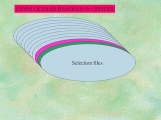 Office procedure | PPTX