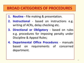 Office Procedure & Communicatin Skills. - GGM.pptx
