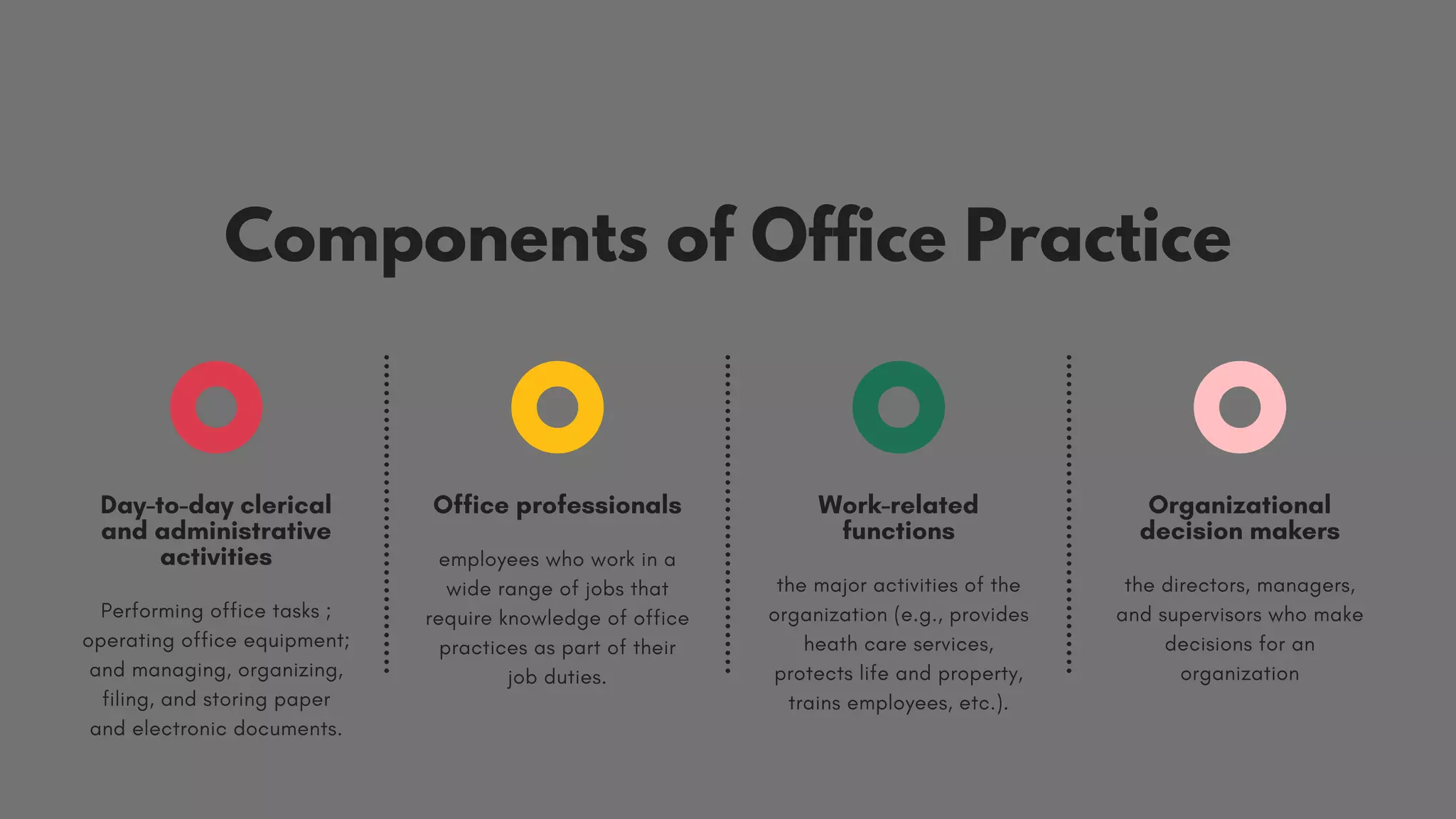 Office Procedure Principles.pdf