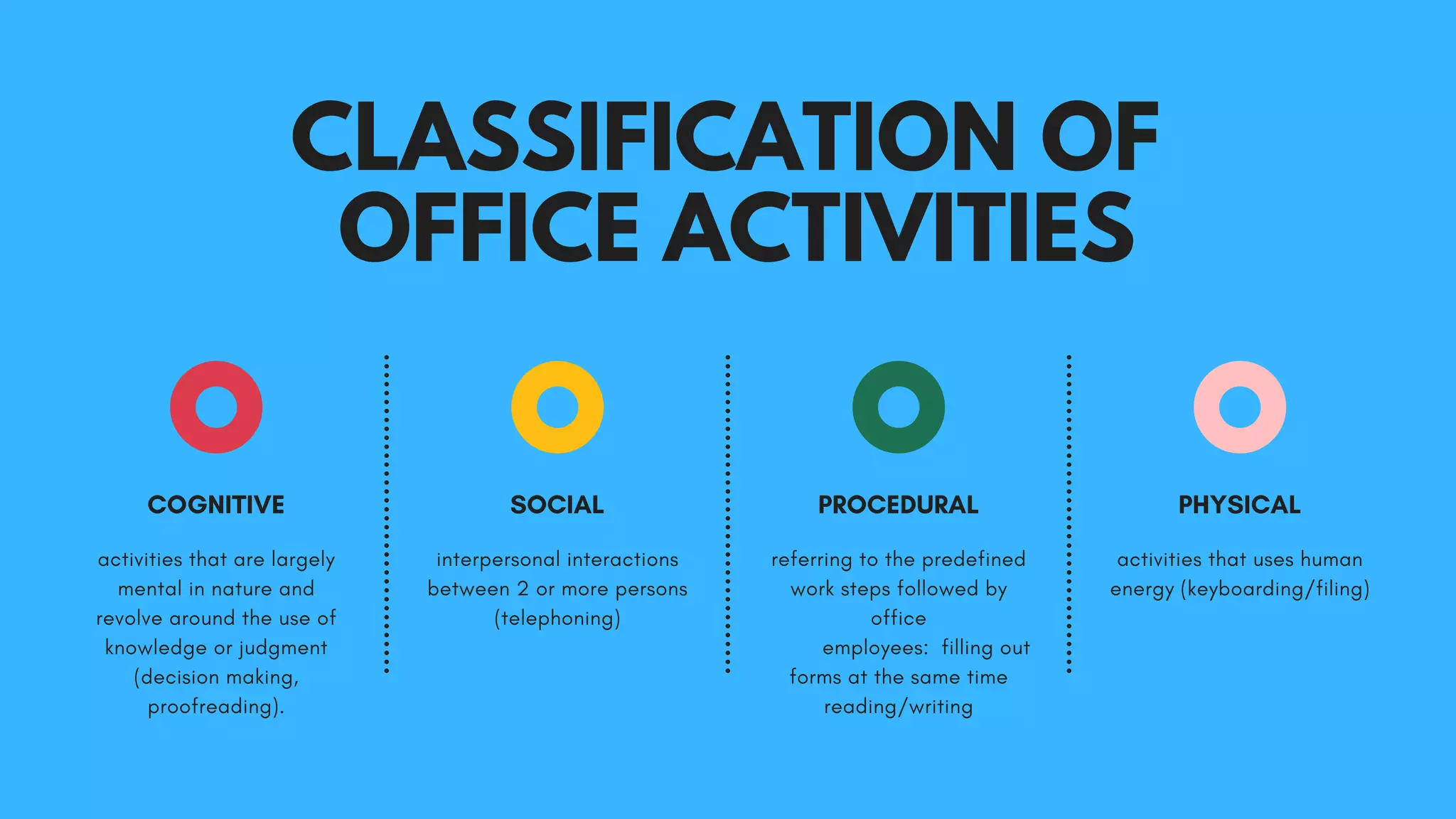 Office Procedure Principles.pdf