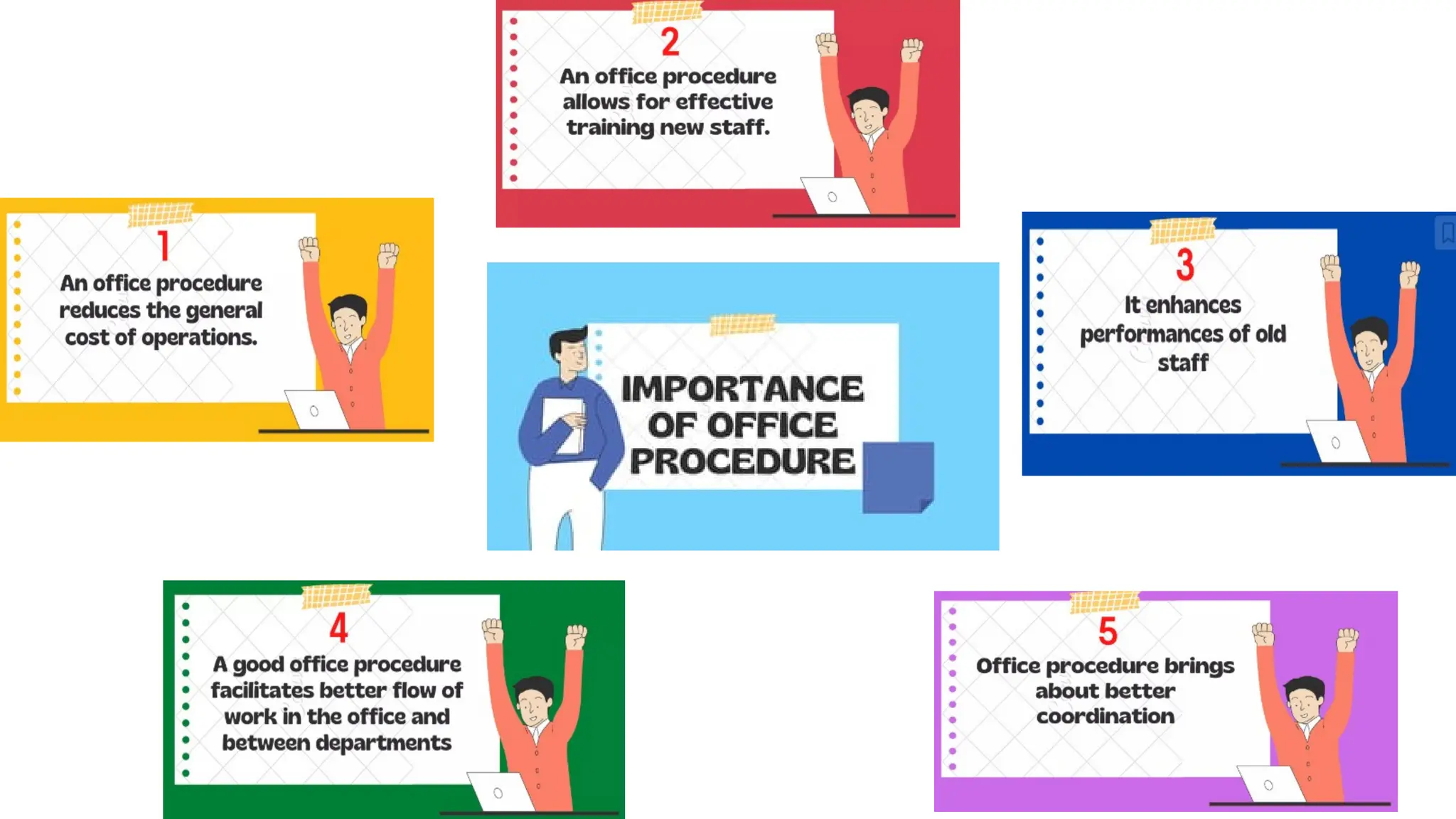 Office Procedures and its Importance.pptx