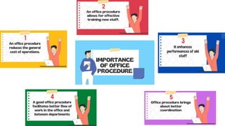 Office Procedures and its Importance.pptx
