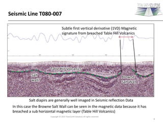 Salt Walls in the Officer Basin Signature in Aero Magnetic Data | PPT