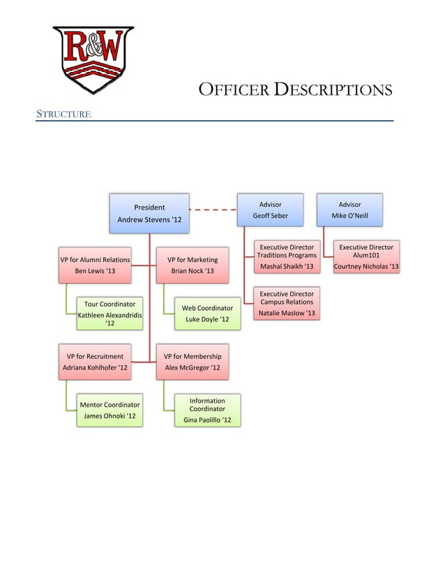 Red & White Student Organization - Officer Descriptions | PDF