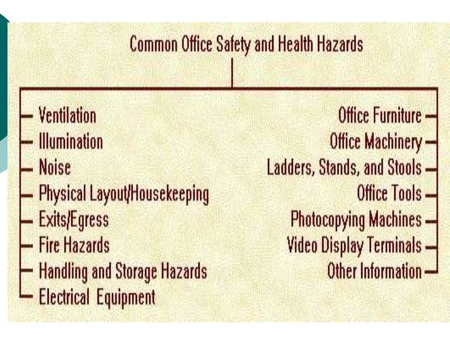 officesafety-OfficeSafety12345OfficeSafety12345OfficeSafety12345.ppt