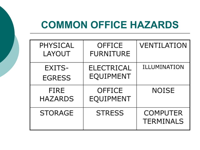 officesafety-OfficeSafety12345OfficeSafety12345OfficeSafety12345.ppt