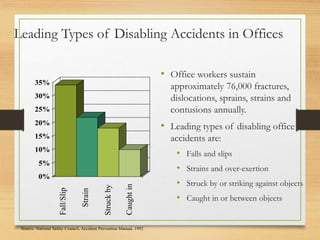 Office_Safety_Training.ppt | Death, Injury, or Military Conflict ...