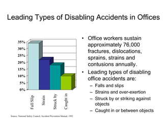 Office_Safety_Training-State_of_Washington.ppt