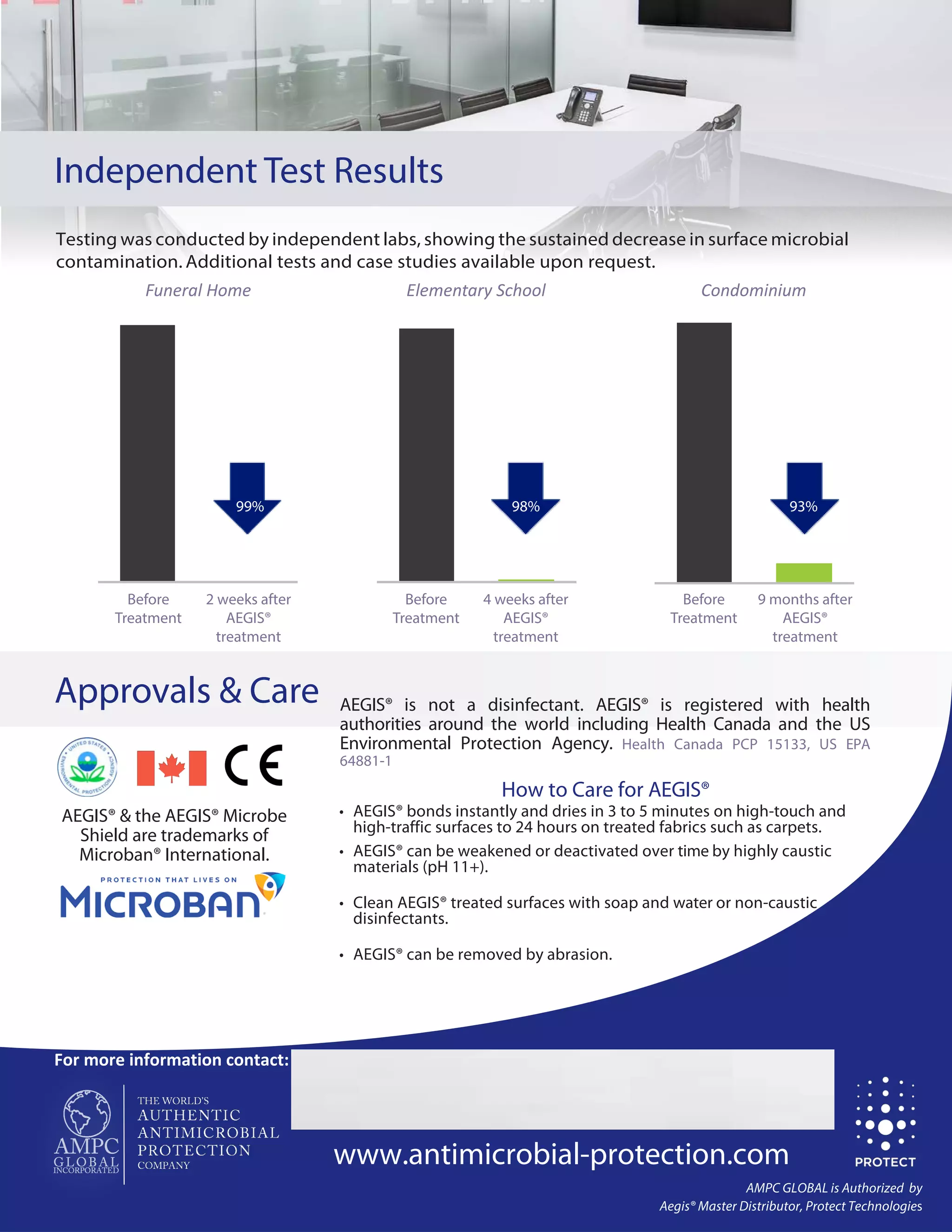 Offices and work_spaces___surface_protection_plan____copy | PDF