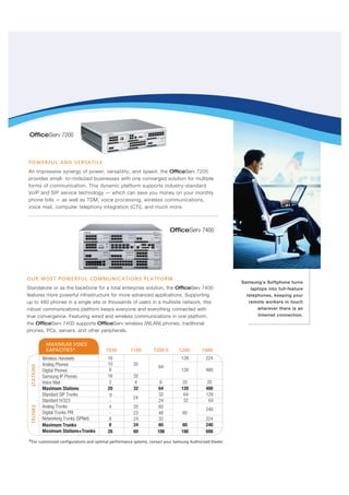 Samsung Office Serv 7000 | PDF