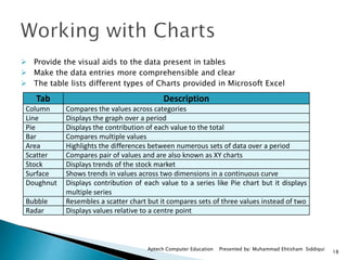 Office session11 | PPT