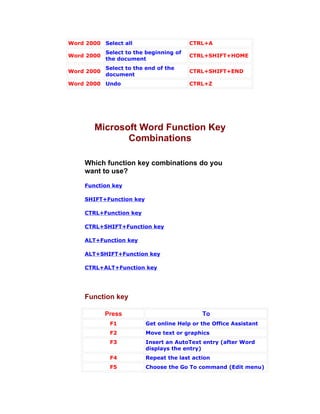 MS Office Shorcut Keys | DOC