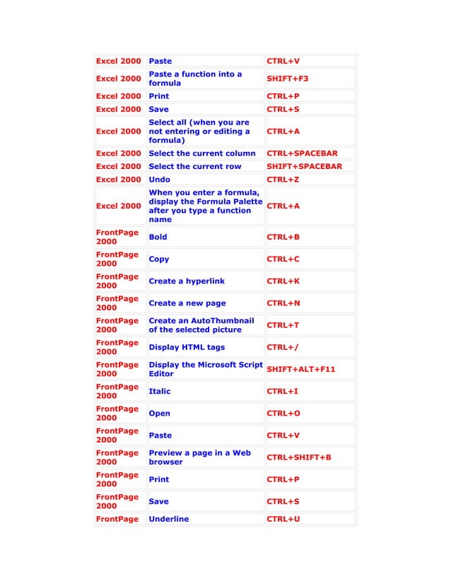MS Office Shorcut Keys | PDF