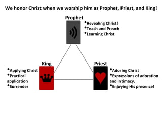 Offices of Christ: Prophet, Priest, and King | PPTX