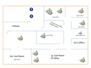 Office space overview | PPTX