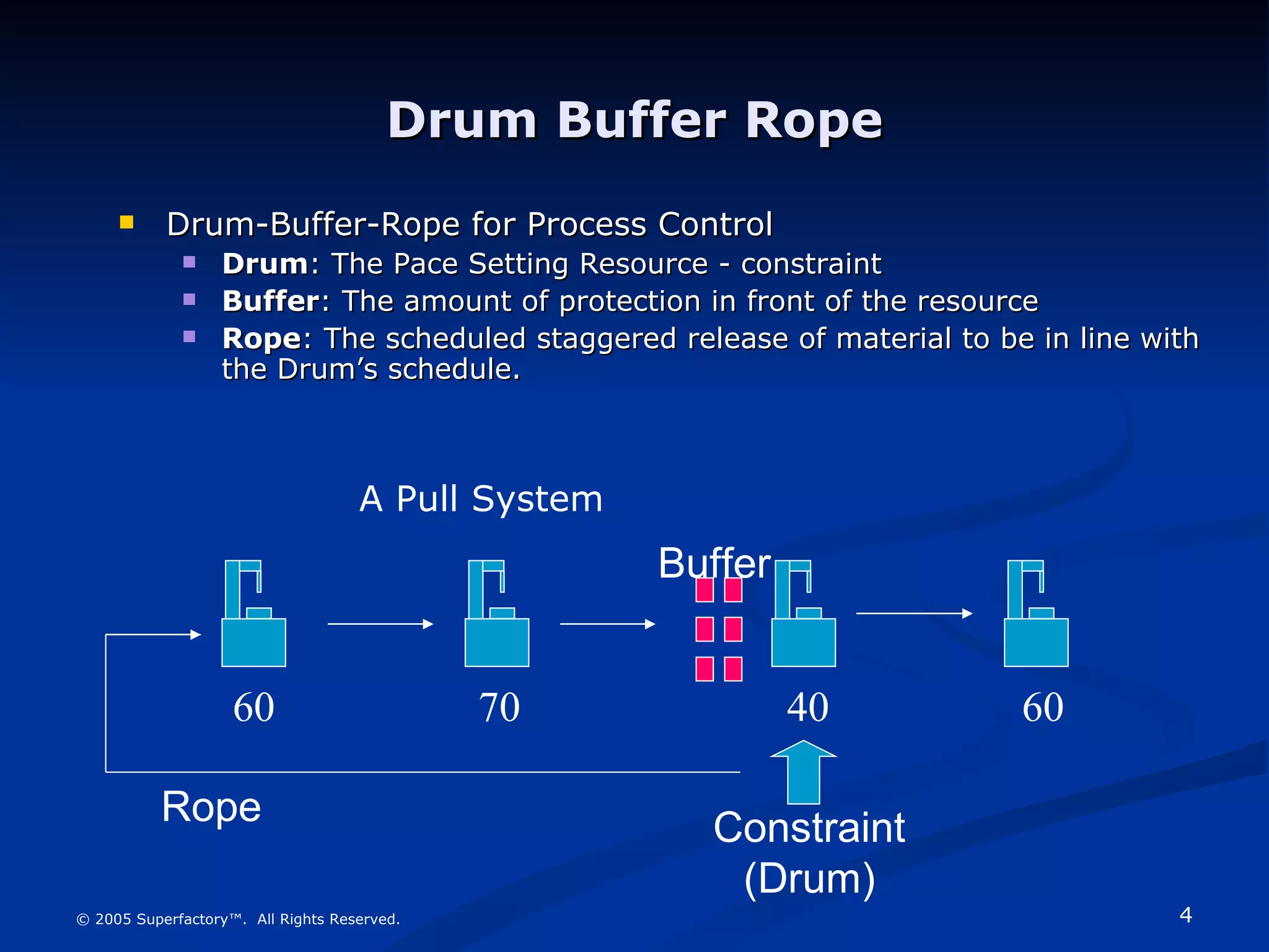 Office_TOC_sample-1 | PPT