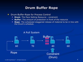 Office_TOC_sample-1 | PPT