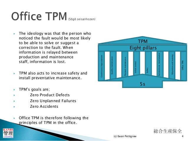 Office TPM