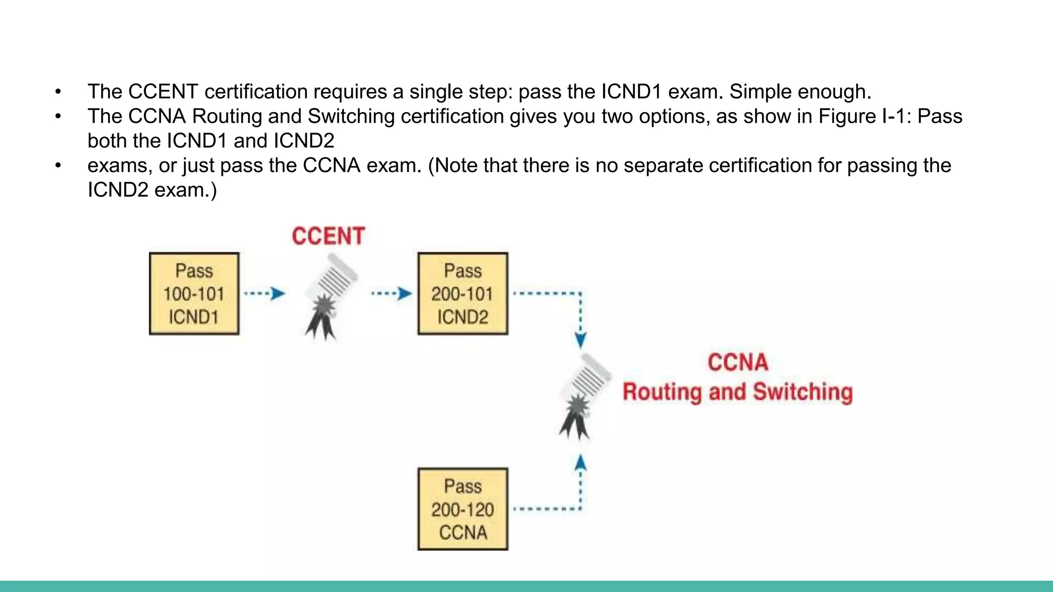 CCNA training 101 | PPTX