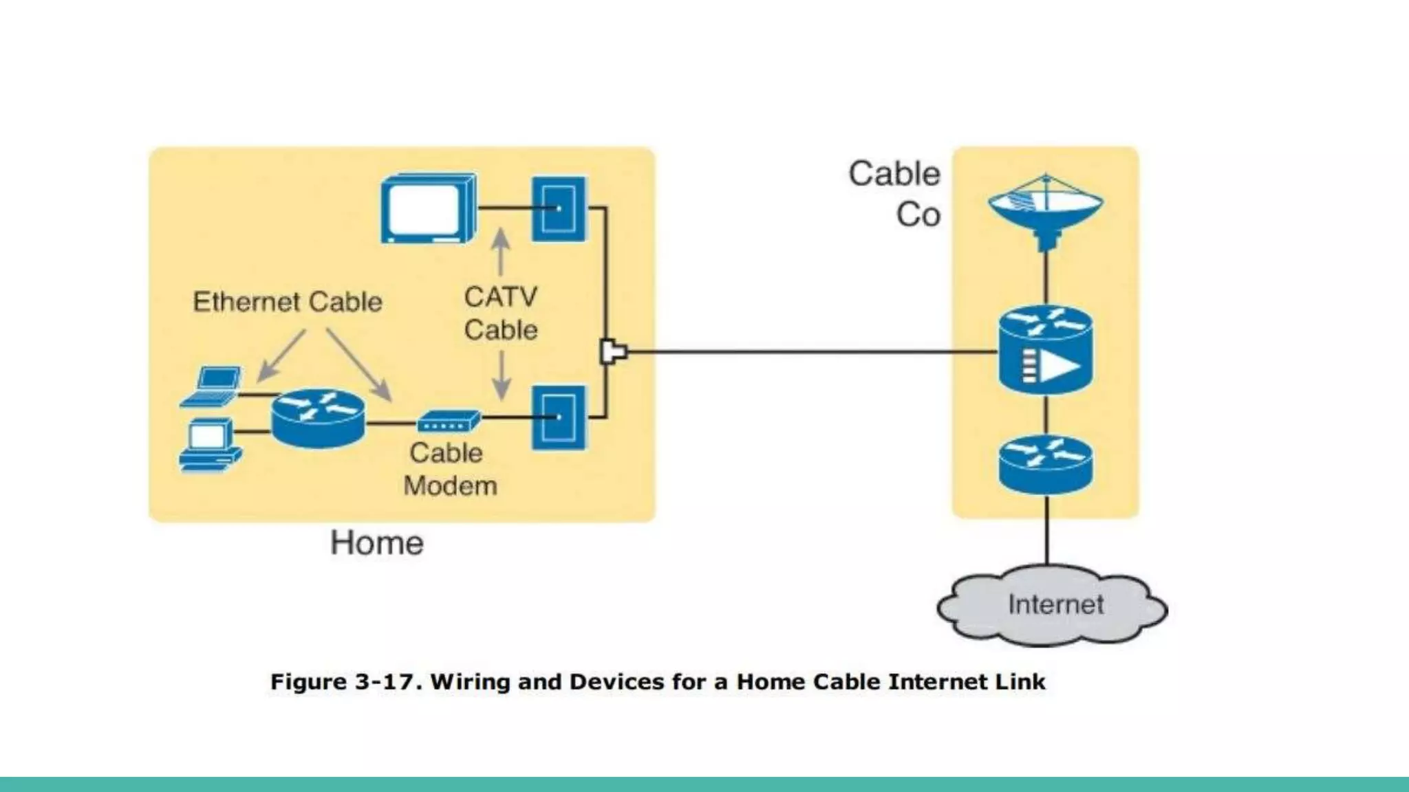 CCNA training 101 | PPTX