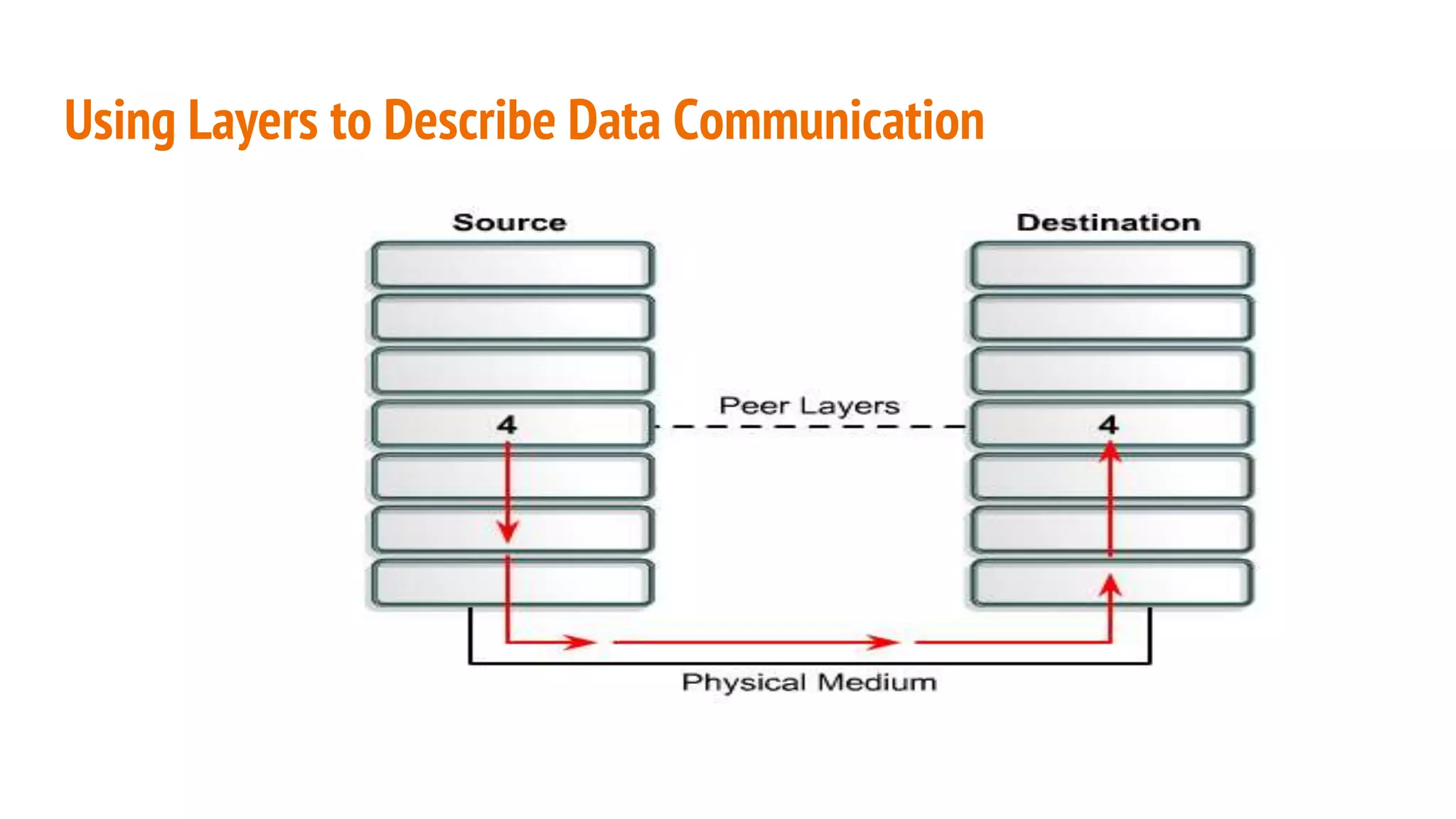 CCNA training 101 | PPTX