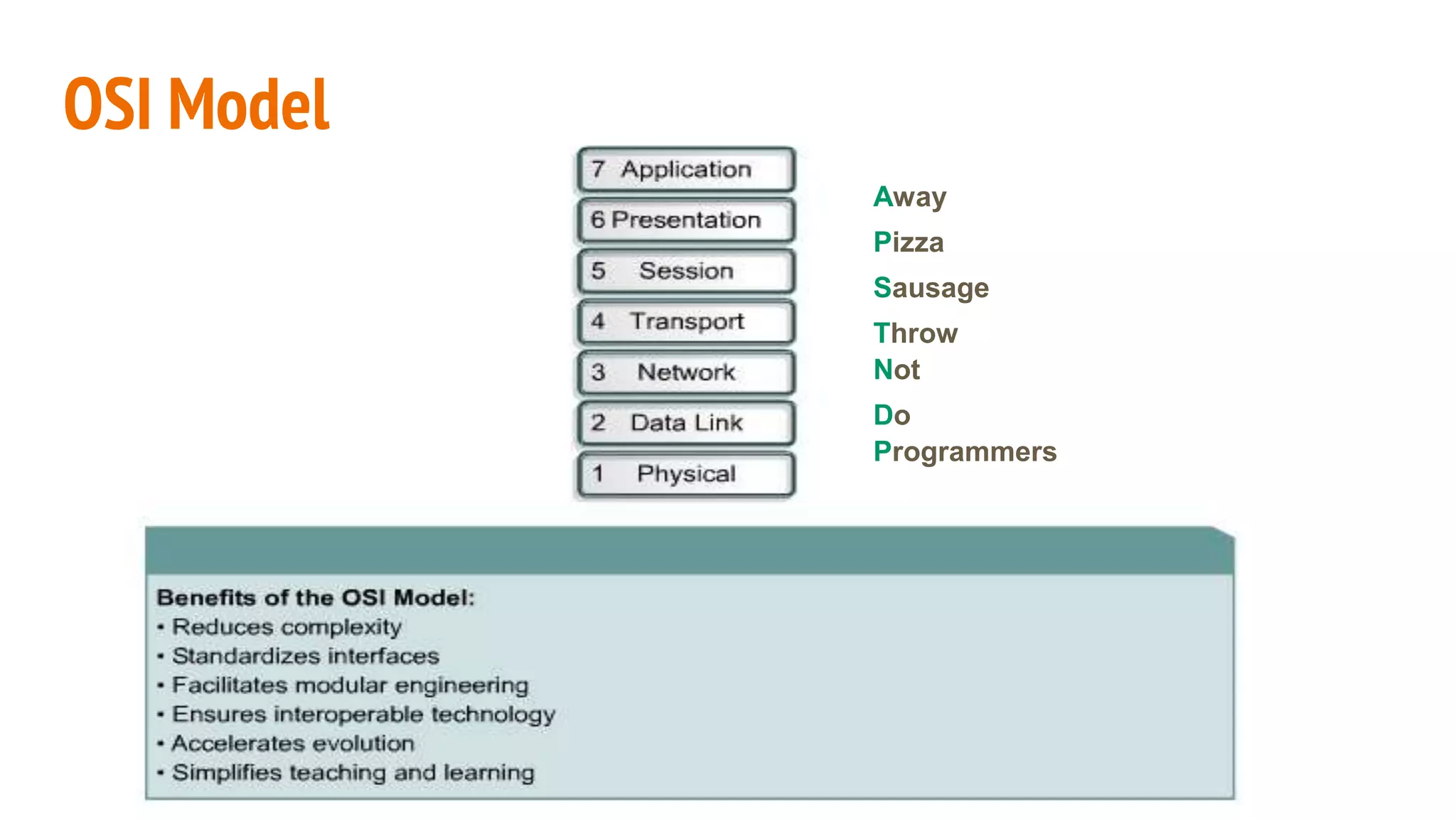 CCNA training 101 | PPTX