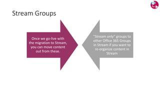 Office 365 Video migration to microsoft stream cinci | PPT