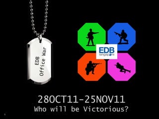 Office War Game Rules & Format | PPT