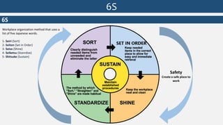 Office , Workplace Etiquette Presentation.pptx
