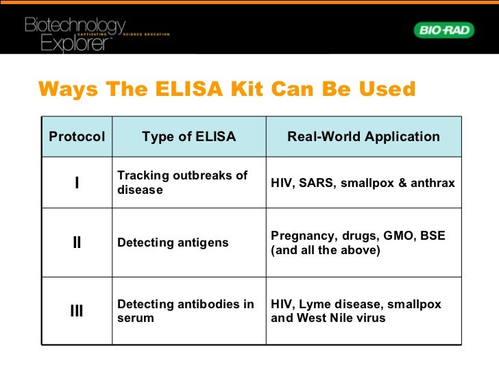 Four Types Of Elisa Assay