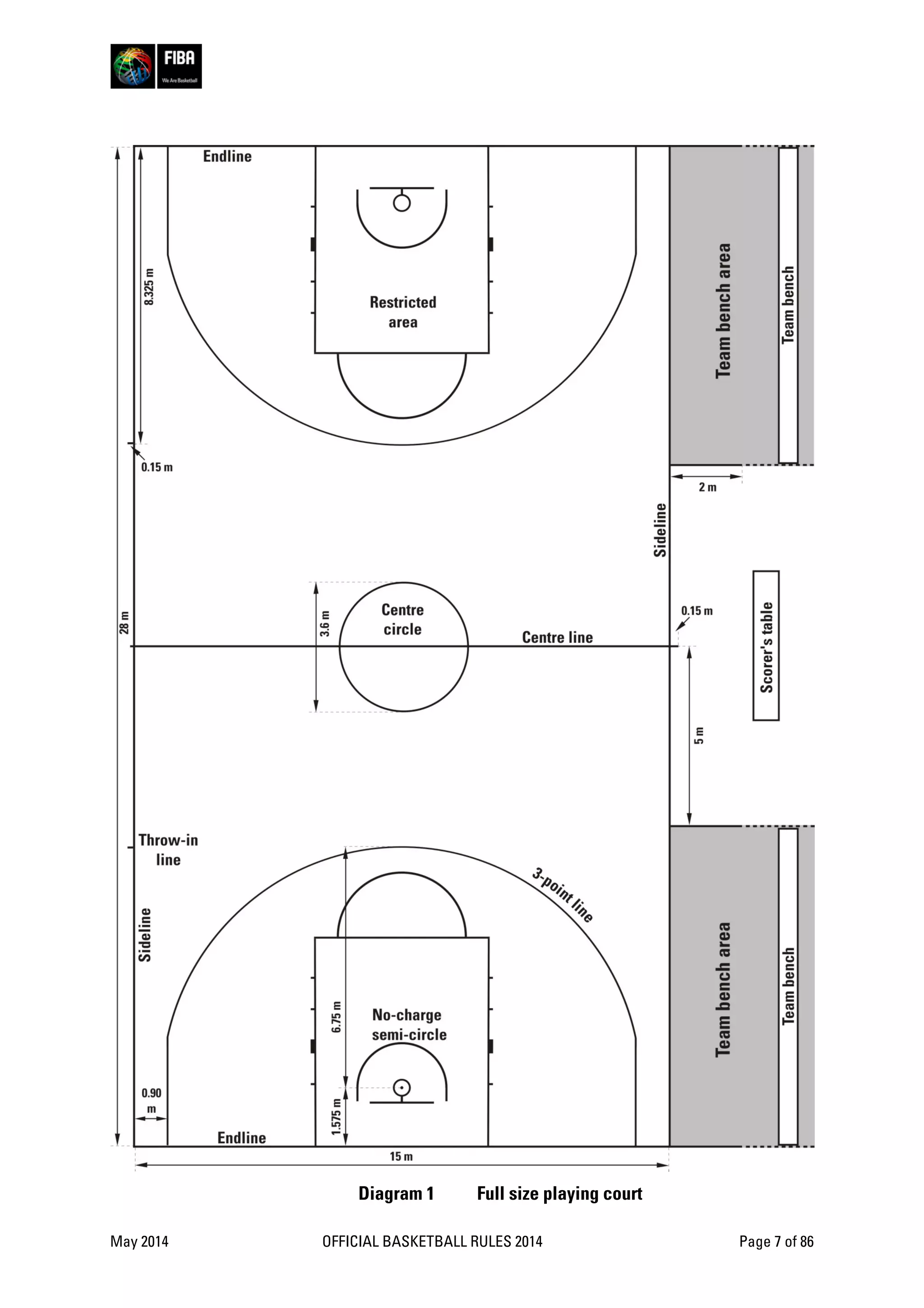 FIBA Official basketball rules | PDF
