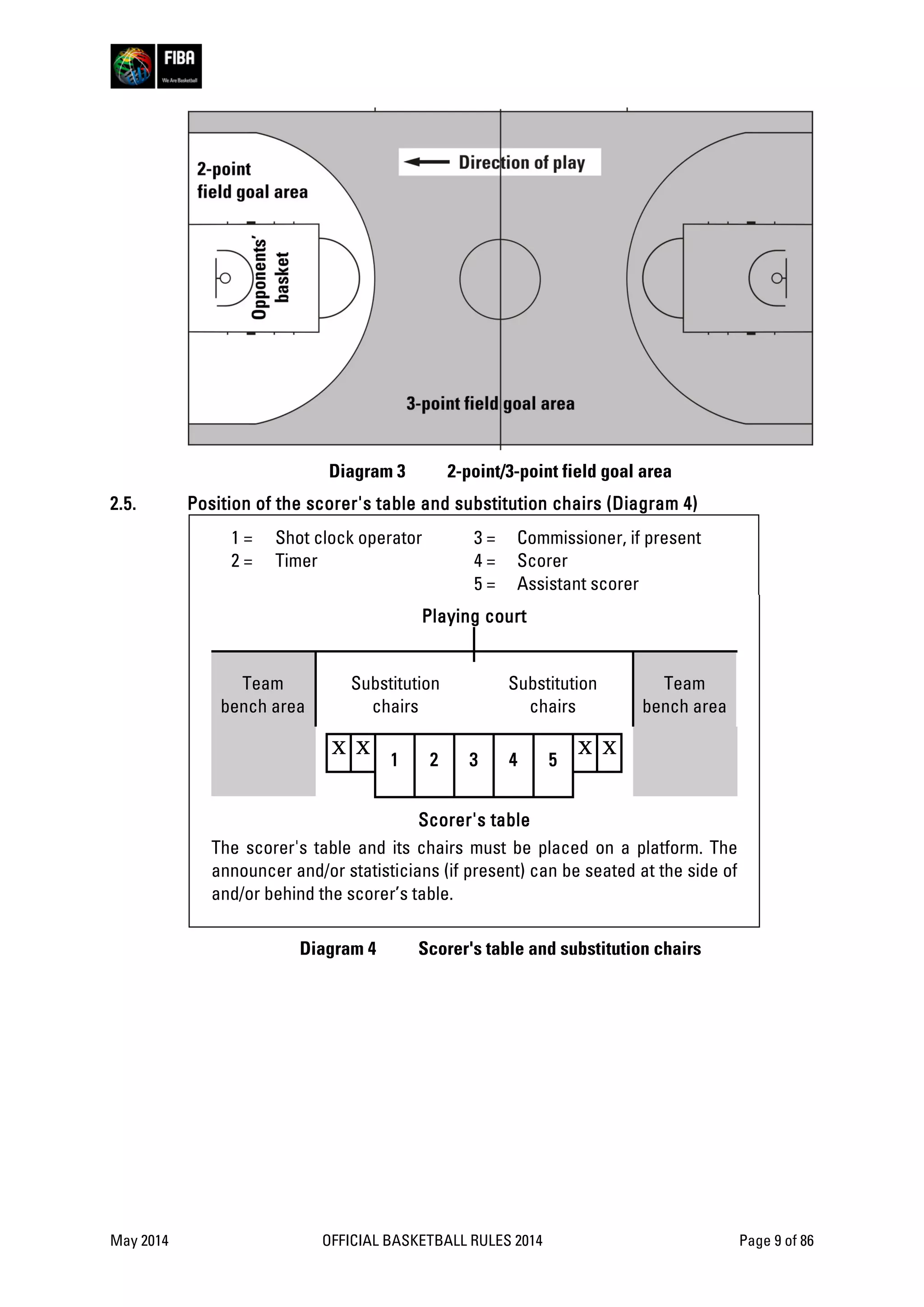 FIBA Official basketball rules | PDF