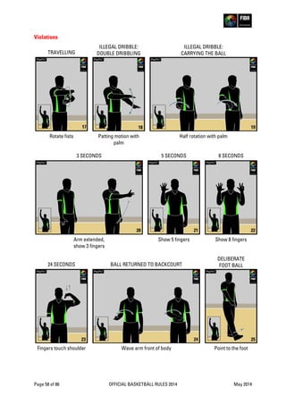 FIBA Official basketball rules | PDF